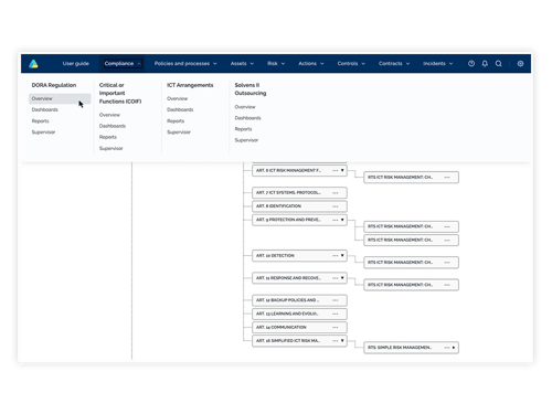 DORA-Lösung | Erreiche Betriebsstabilität mit DORA-Compliance | RISMA
